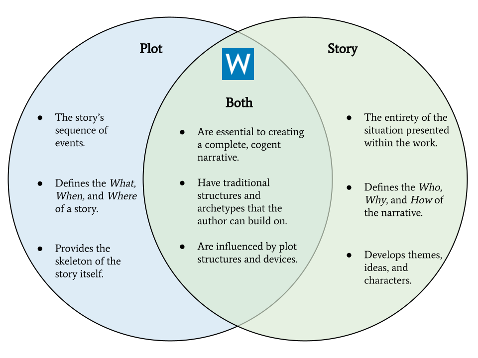  What Is A Plot Summary Of A Story What Is A Plot How Is It 