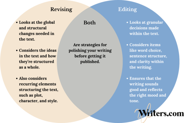 Revising and Editing for Creative Writers | Writers.com
