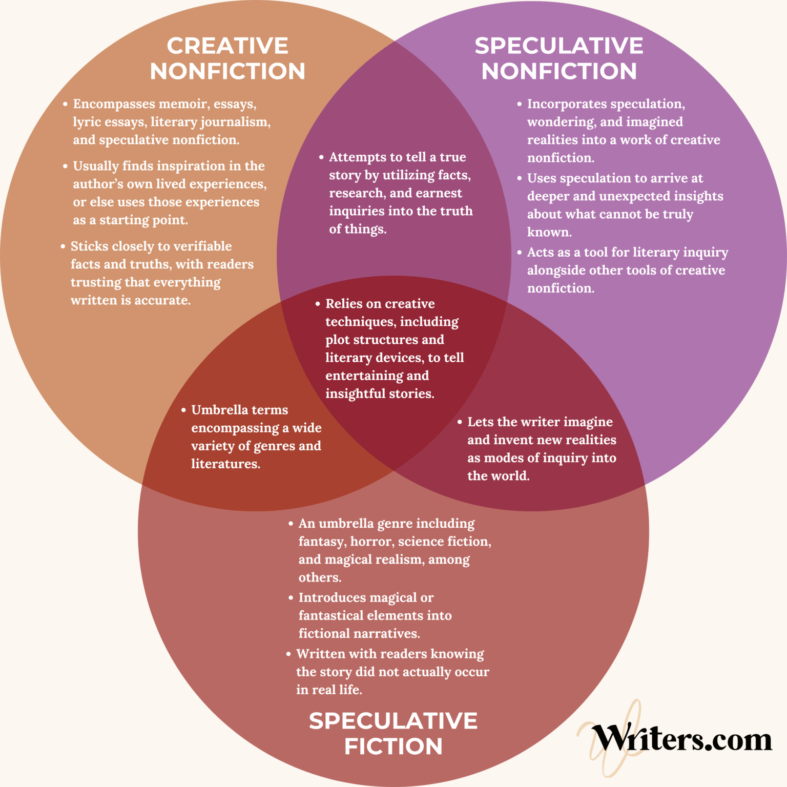 Truth in Possibility: Writing Speculative Nonfiction | Writers.com